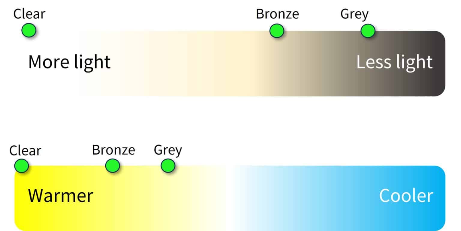 Laserlite 2000 Five Rib | Trimdek | Supreme Plastic Roofing LTD