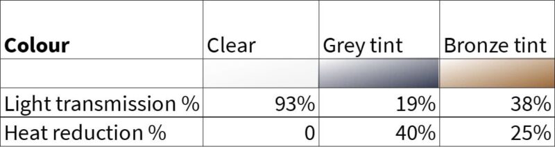 Laserlite 2000 5-Rib Polycarbonate | Supreme Plastic Roofing Ltd