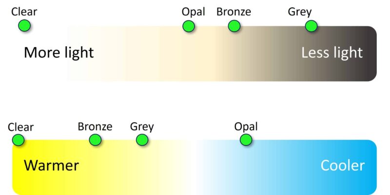 Calypso Ultra Greca Polycarbonate Sheet | Supreme Plastic Roofing LTD