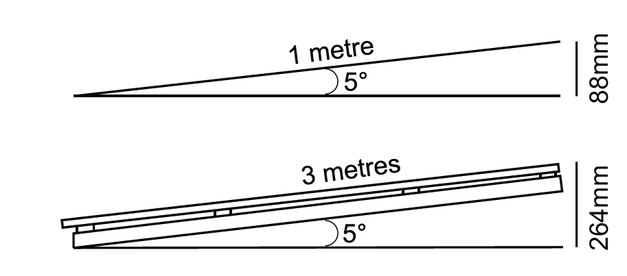 Laserlite 2000 Greca Polycarbonate Sheet | Supreme Plastic Roofing LTD