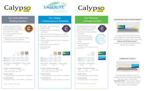 Laserlite 2000 Corrugated Polycarbonate Sheet | Supreme Plastic Roofing LTD